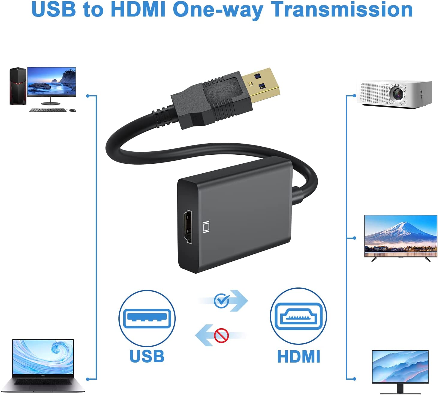 1080P USB to HDMI Adapter– salelink.co.nz